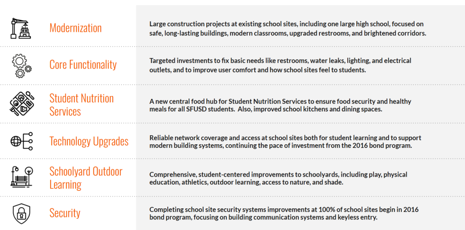 2024 Bond Program | SFUSD